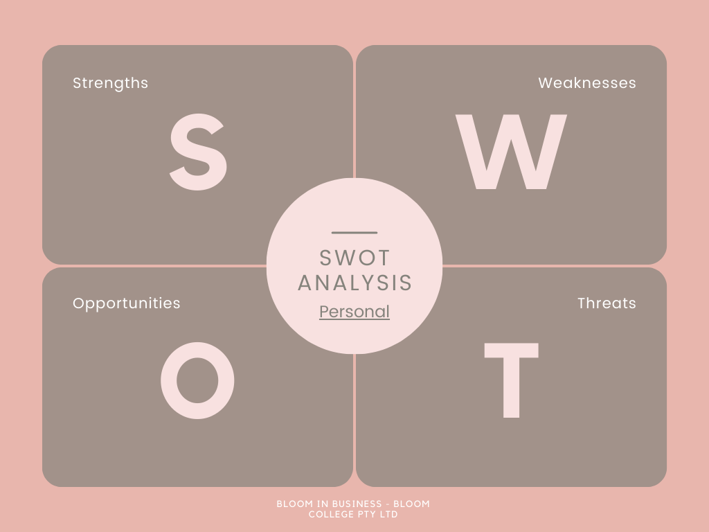Floristry Business SWOT Analysis | Bloom College